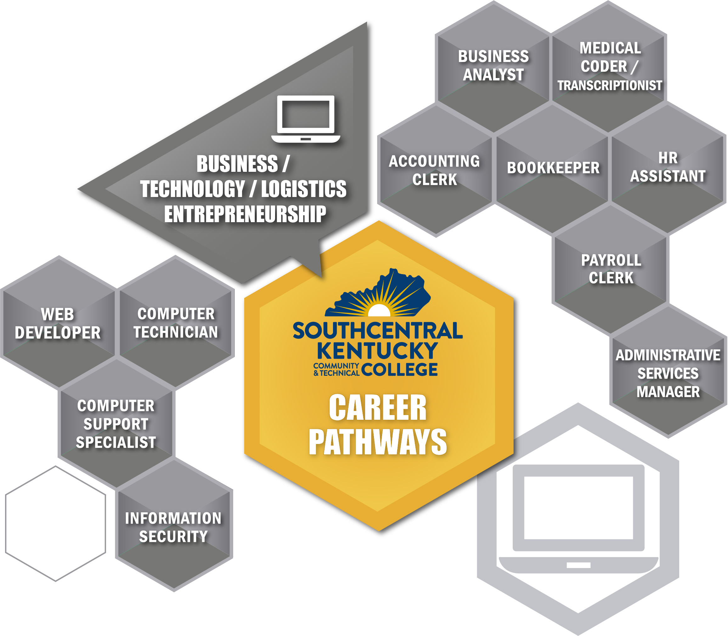 Career Pathways | SKYCTC